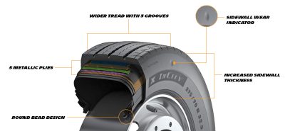 Michelin X Incity Z | Tyreline New Zealand