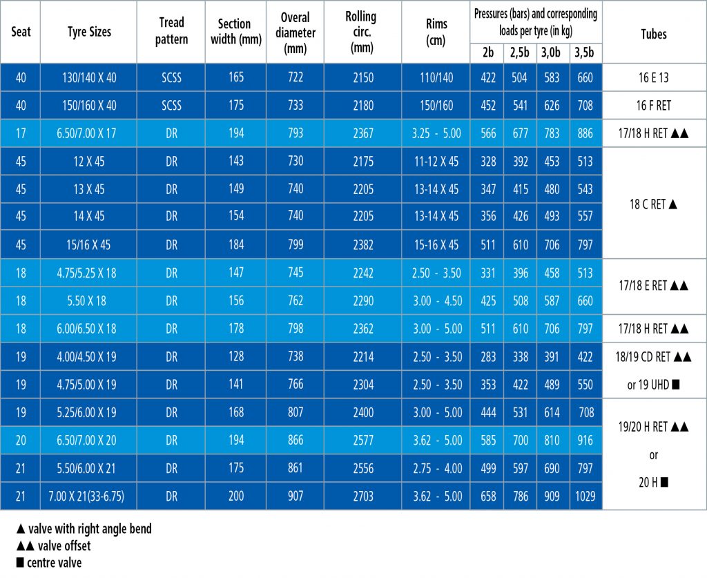 Michelin Classic Tyres | Tyreline New Zealand