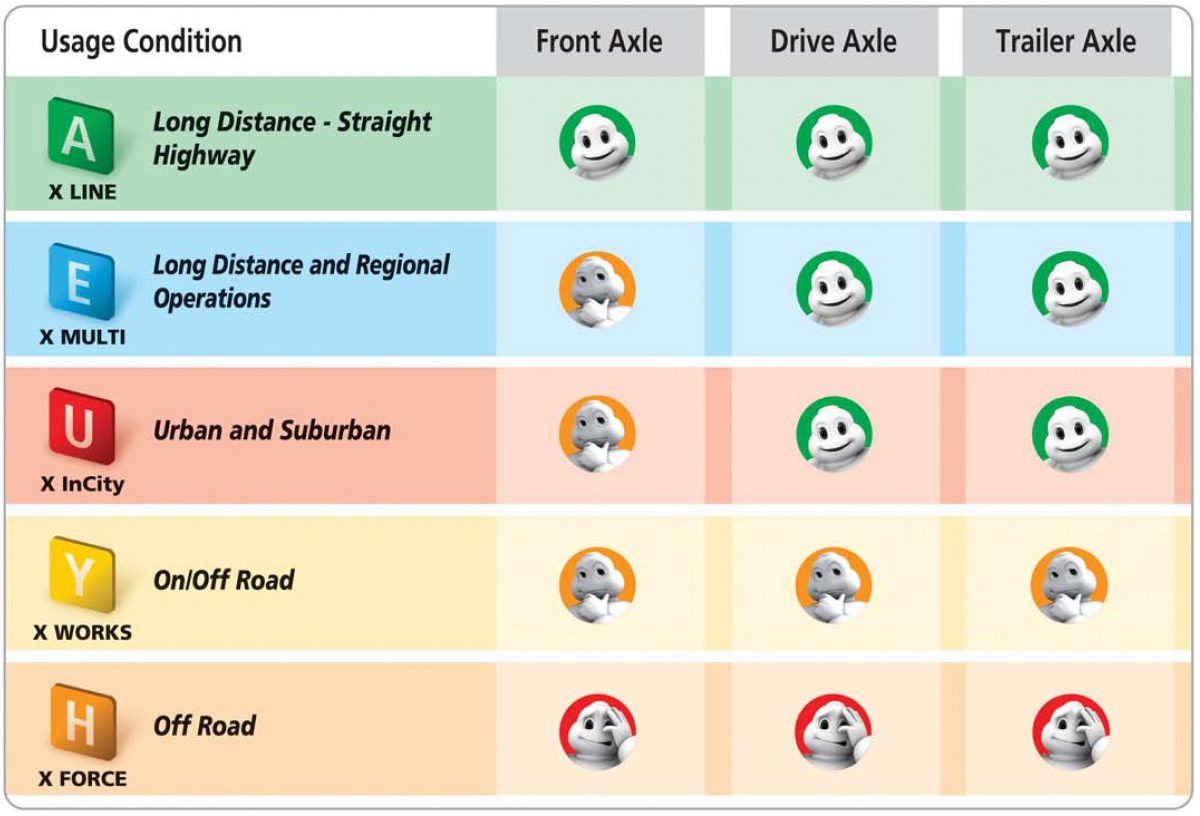 Michelin Regrooving | Tyreline New Zealand