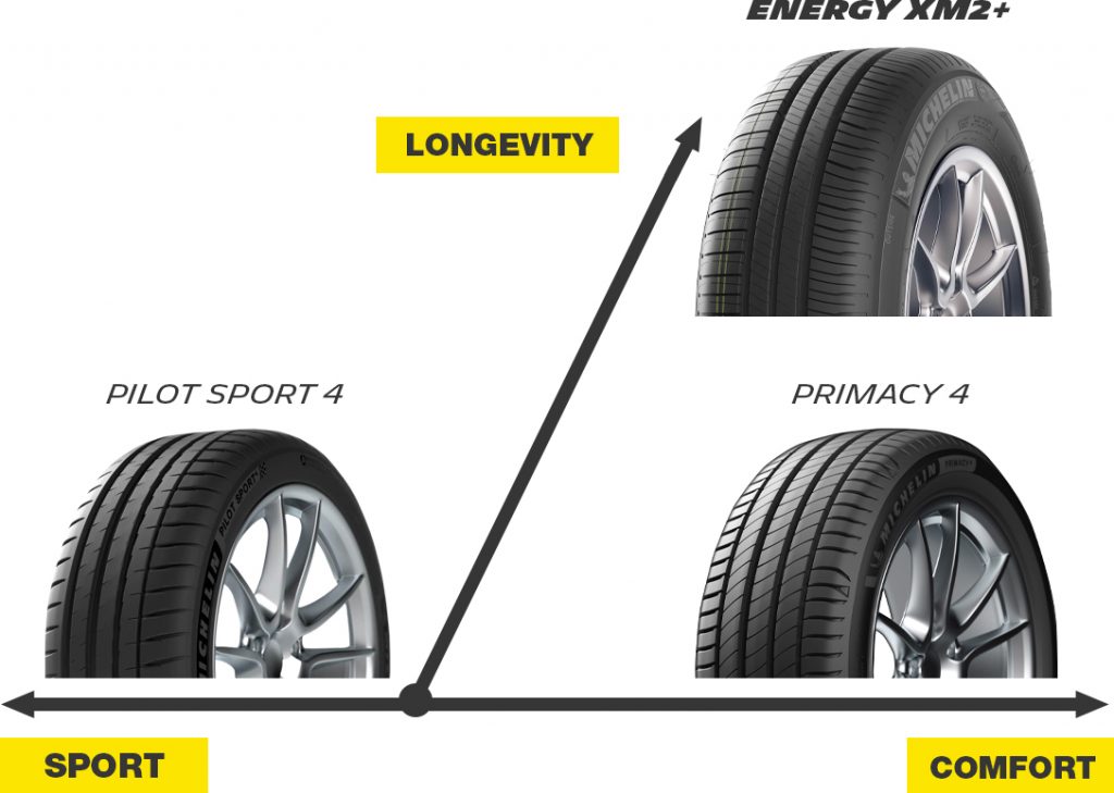 Michelin Energy XM2+ | Tyreline New Zealand